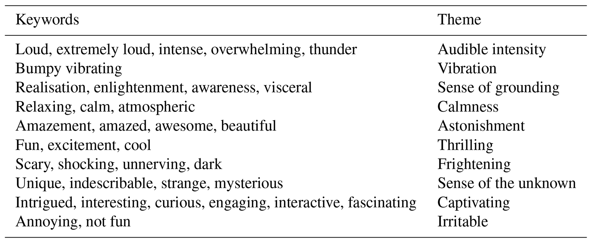 GC - Developing the hertz art–science project to allow inaudible sounds ...