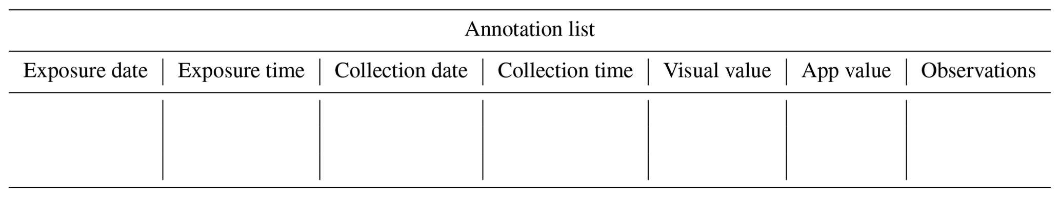 GC - Ozone measurement practice in the laboratory using Schönbein's method