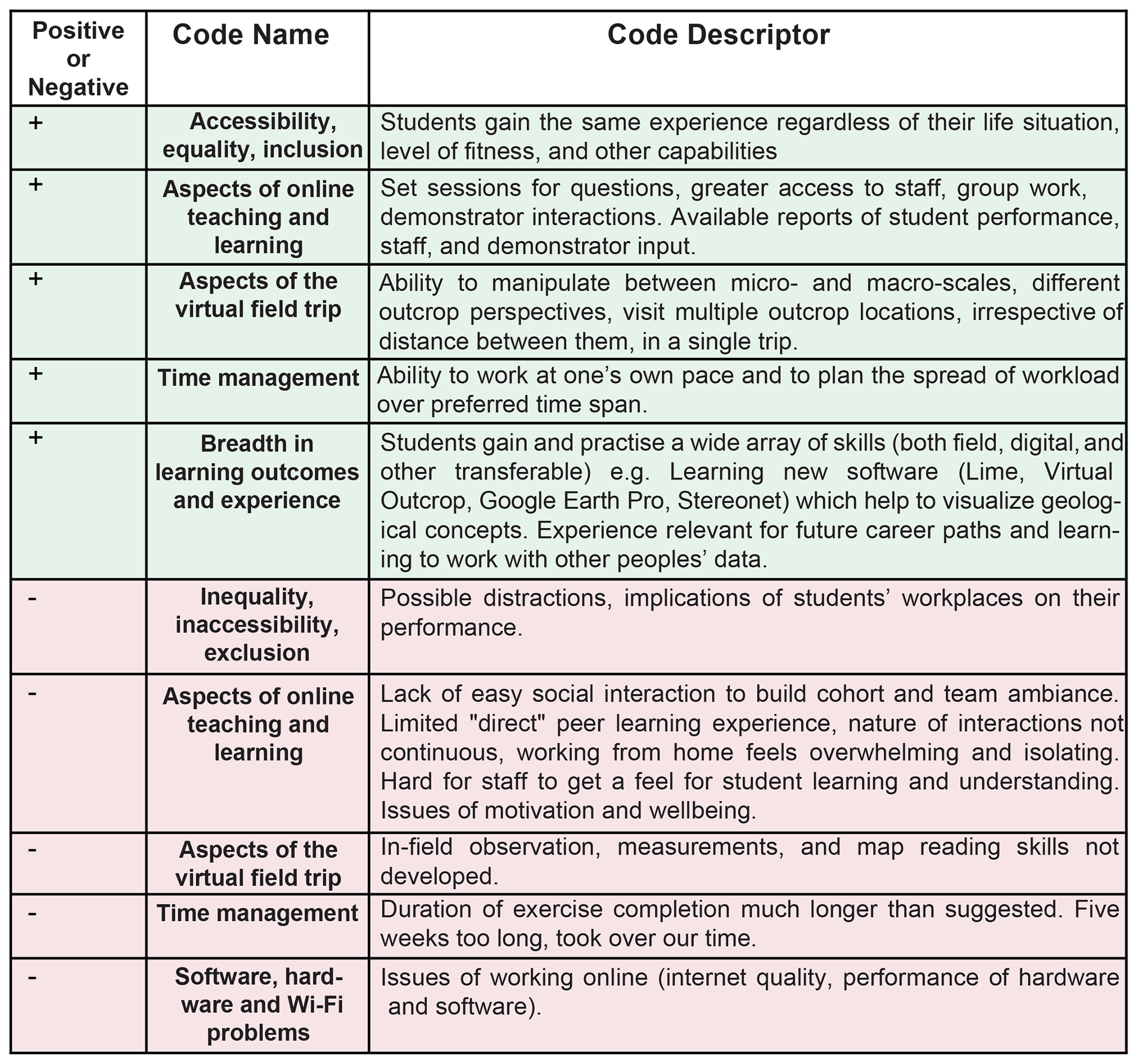 GC - Learning outcomes, learning support, and cohort cohesion on a ...