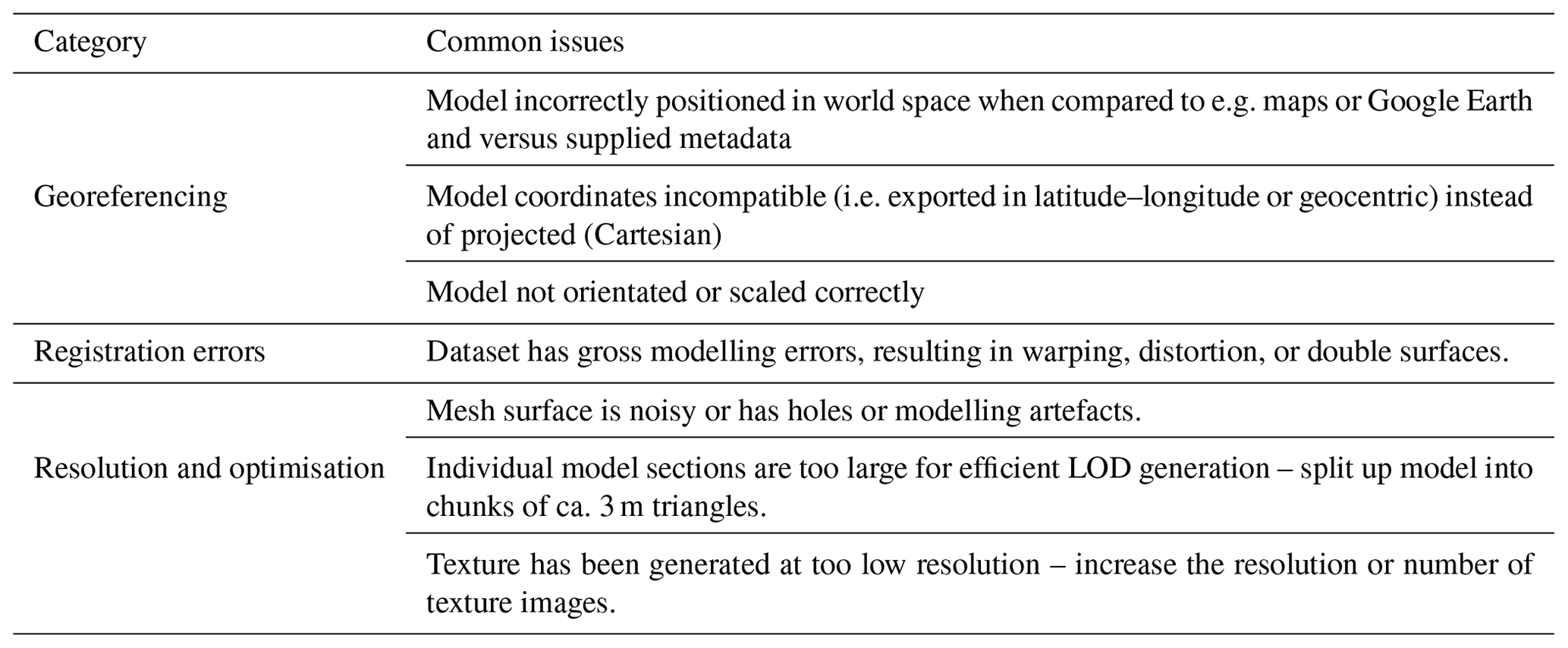 GC - V3Geo: a cloud-based repository for virtual 3D models in geoscience