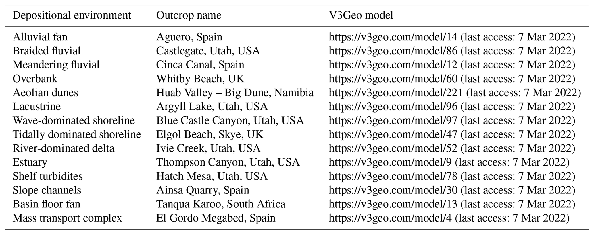 GC - V3Geo: a cloud-based repository for virtual 3D models in geoscience
