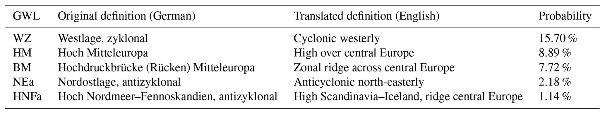 GC - The weather today rocks or sucks for my tree: exploring the ...