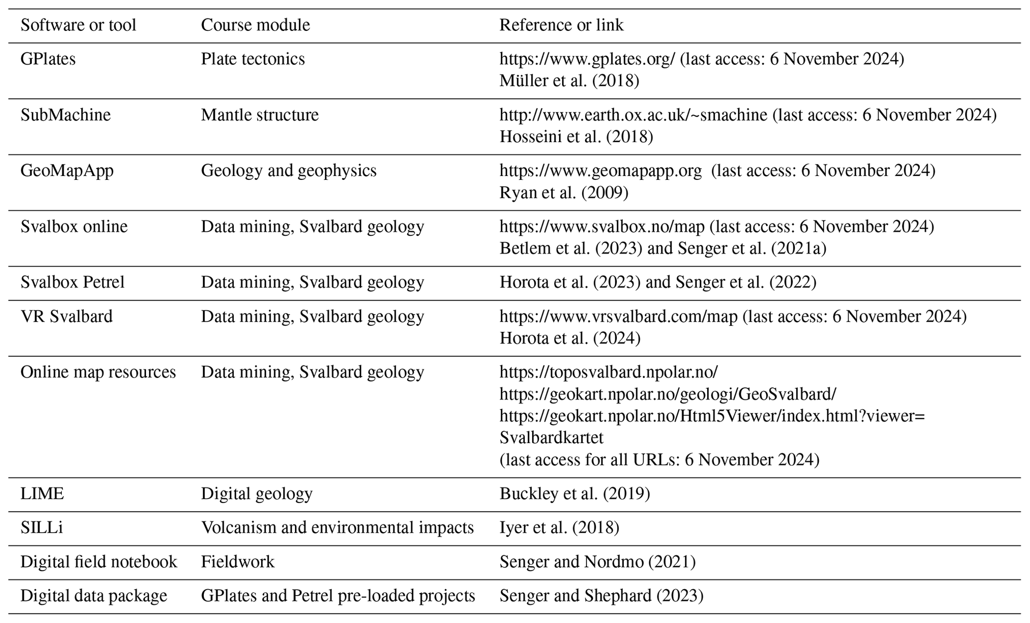 GC - Arctic Tectonics and Volcanism: a multi-scale, multi-disciplinary educational approach