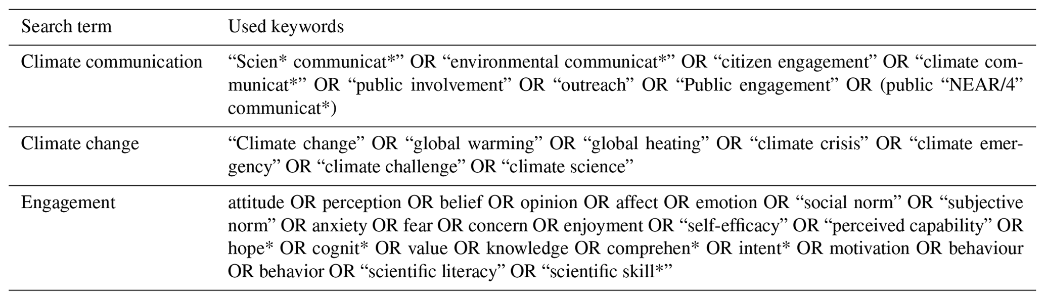 GC - Evaluating the impact of climate communication activities by ...